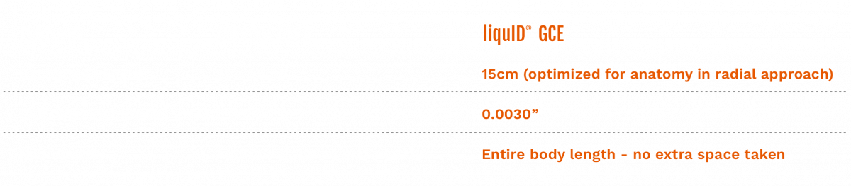 Product - Seigla Medical